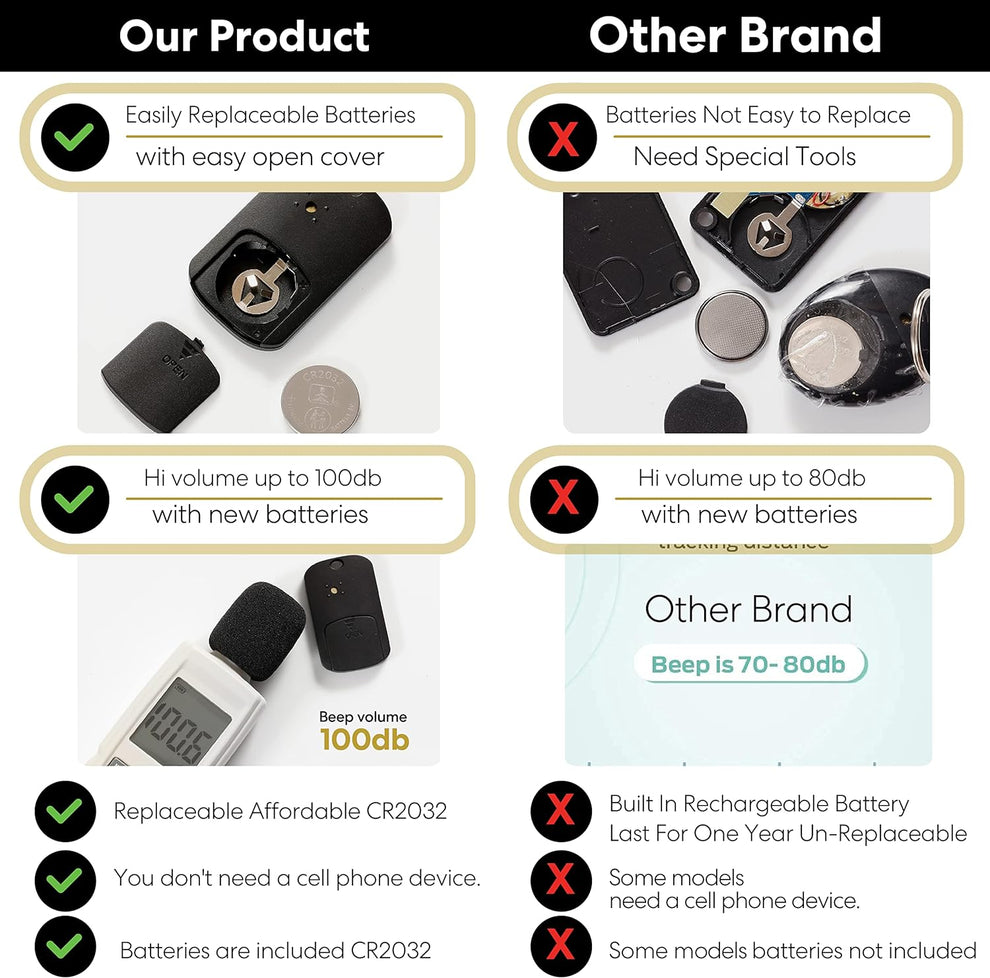 Key Finder Tag trackers - Beeper Locator to Find TV Remote Control ...